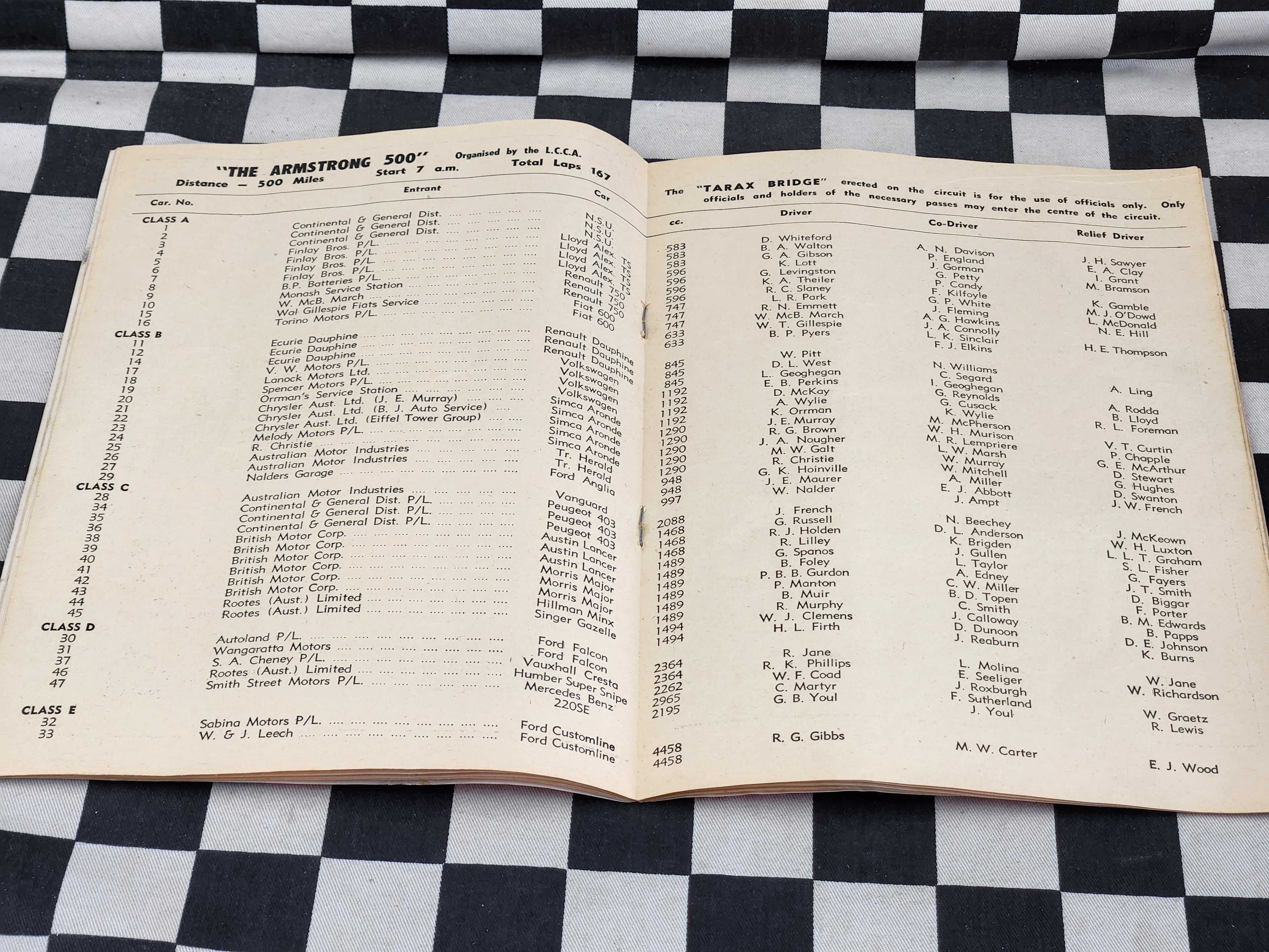 Rare! Original 1960 Armstrong 500 Race Program Phillip Island – Kustom ...